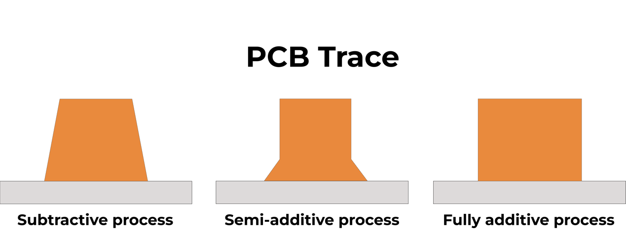 Guide to PCB & FPC Manufacturing Processes