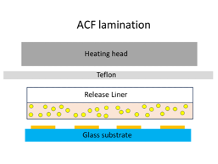 The Invisible Link: Understanding Anisotropic Conductive Adhesives ...