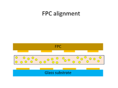 The Invisible Link: Understanding Anisotropic Conductive Adhesives ...
