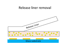 The Invisible Link: Understanding Anisotropic Conductive Adhesives ...