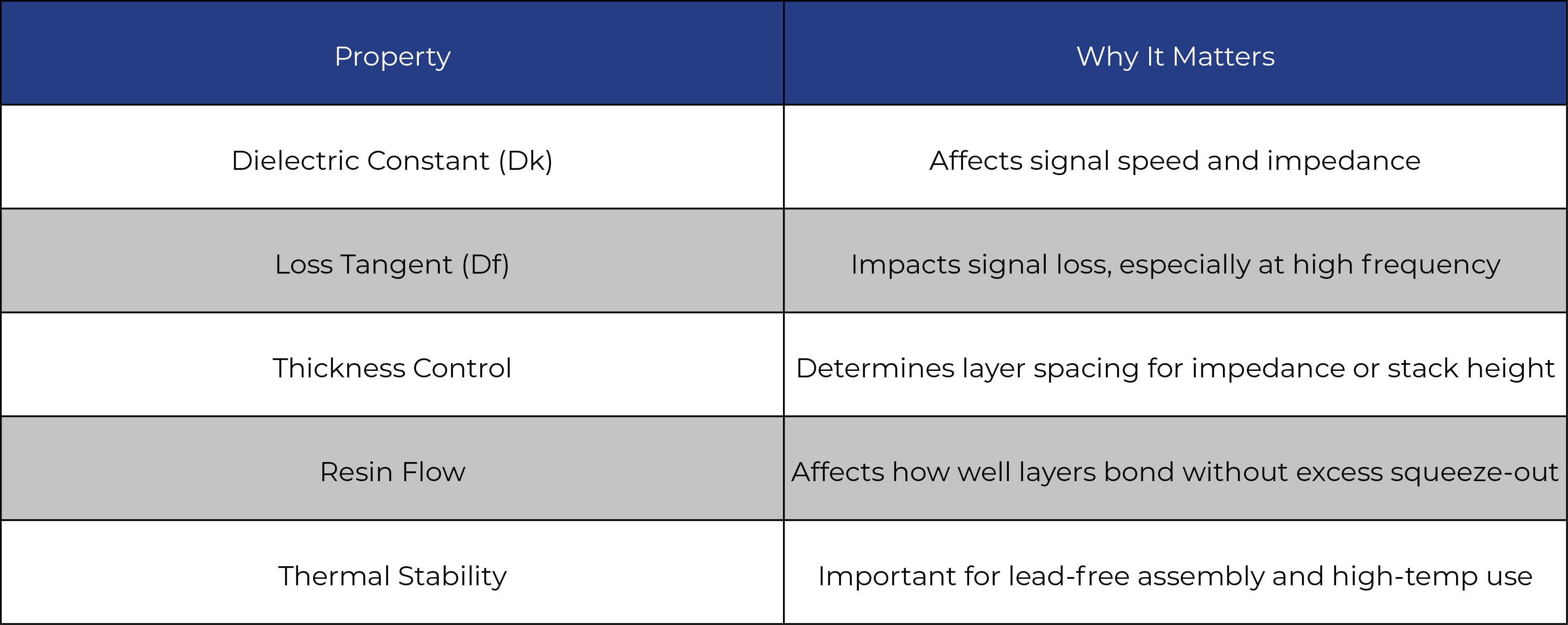 Understanding Prepreg and Core Dielectrics in PCB Stackups