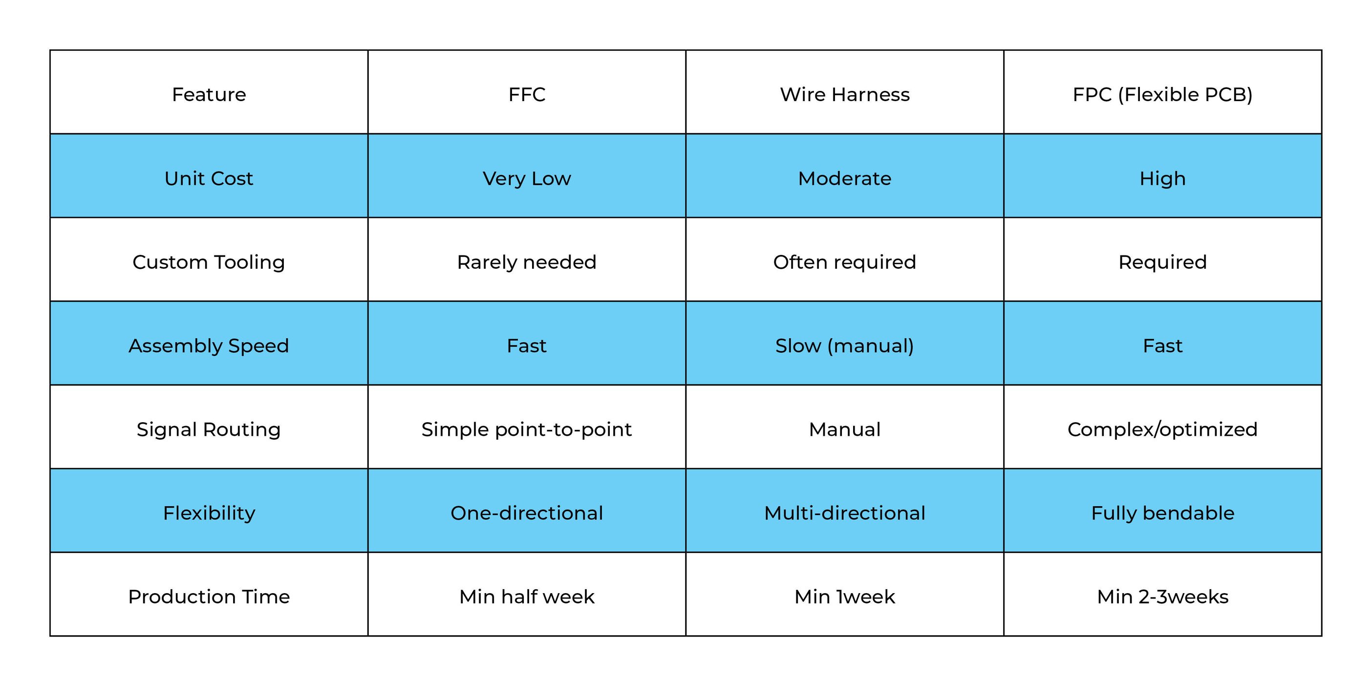 Flat Flex Cables: Interconnect Solutions
