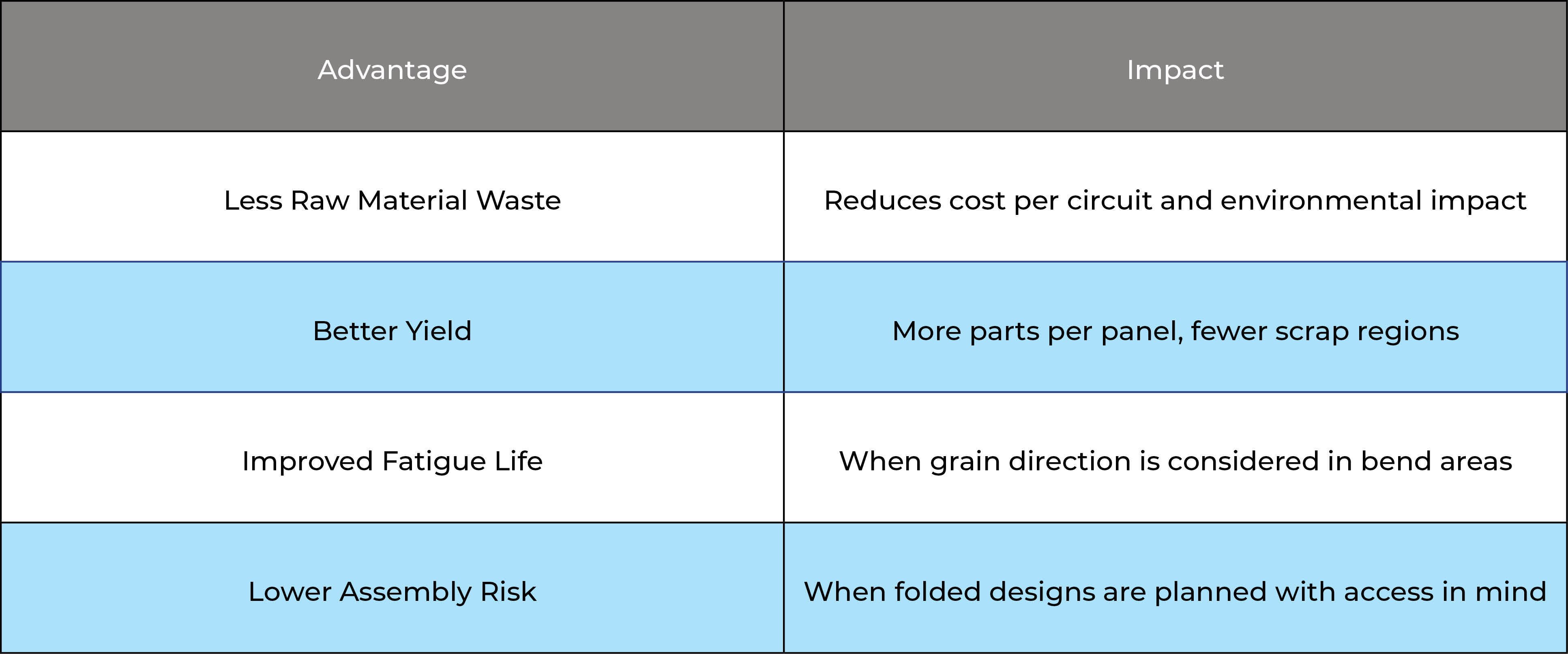 Cut PCB Waste & Cut Costs — Smart Nesting Strategies for Flex & Rigid ...