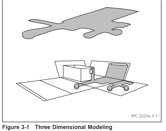 Relief Slots: An effective solution to prevent FPC damage during ...
